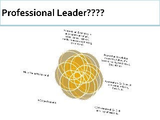 Leadership through group work. | PPTX
