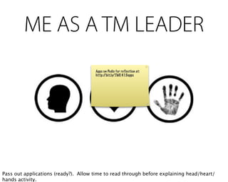 NSC: Leadership TM Provides | PPT