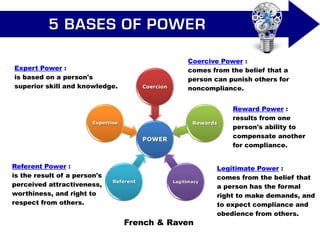 10 Leadership Tools | PPT