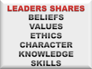 Leadership Concept | PPT