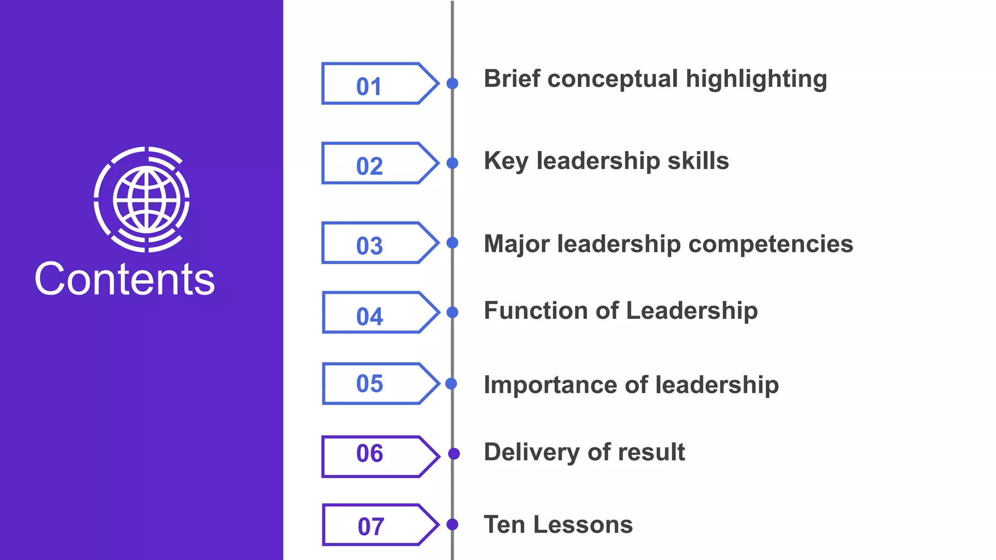 Leadership training ppt | PDF