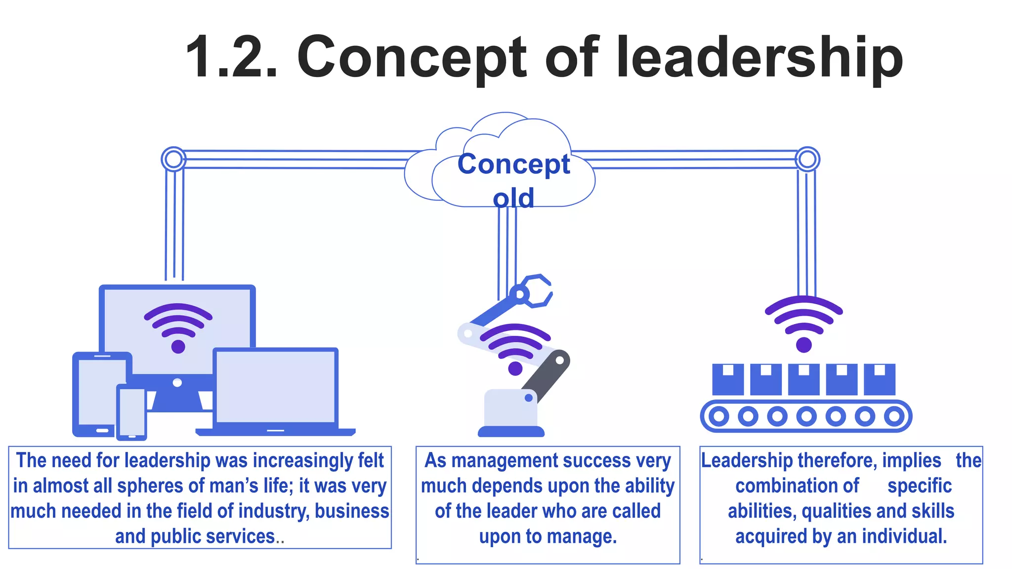 Leadership training ppt | PDF