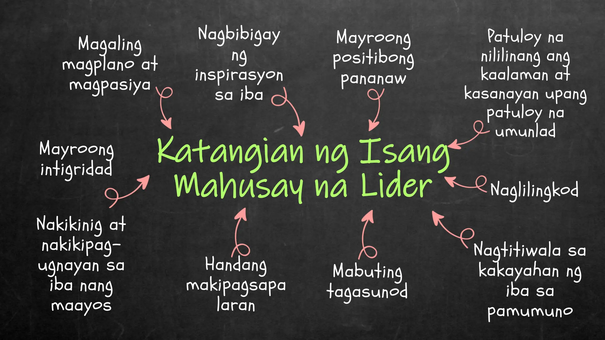 LEADERSHIP TRAINING MODULE TAGALOG VERSION | PPTX