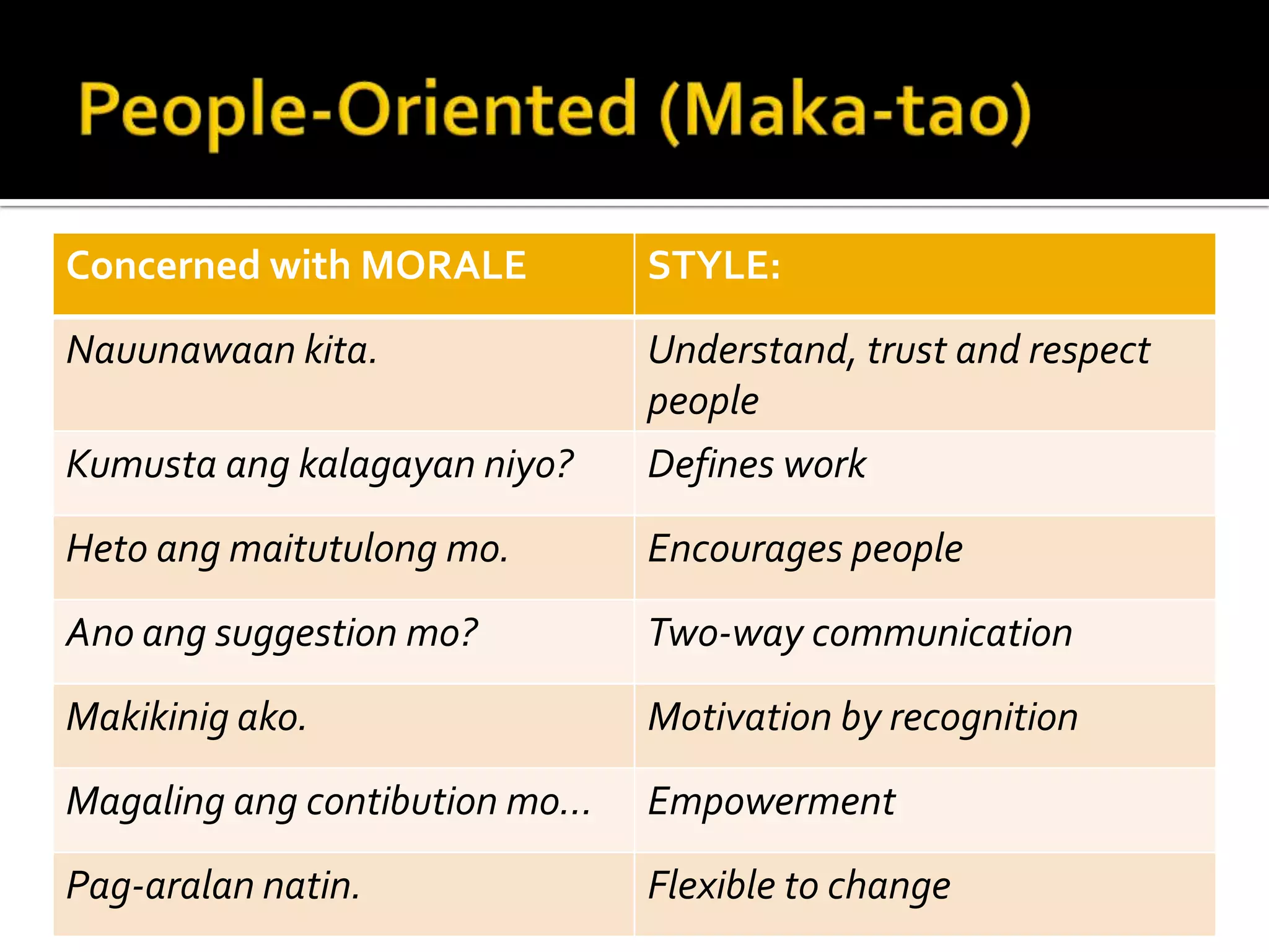 Leadership training module 1 | PPTX