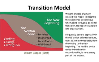 Managing Leadership Transitions | PPTX