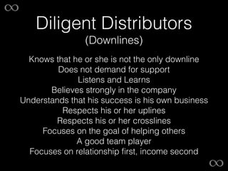 Leadership: Upline-Downline Relationship | PDF | Business | Business ...