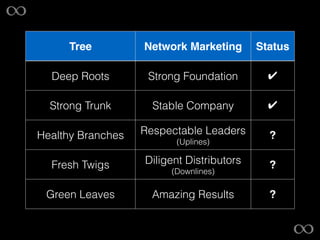 Leadership: Upline-Downline Relationship | PDF | Business | Business ...