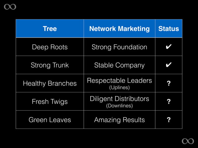 Leadership: Upline-Downline Relationship | PDF | Business | Business ...