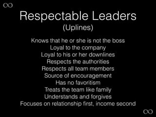 Leadership: Upline-Downline Relationship | PDF | Business | Business ...