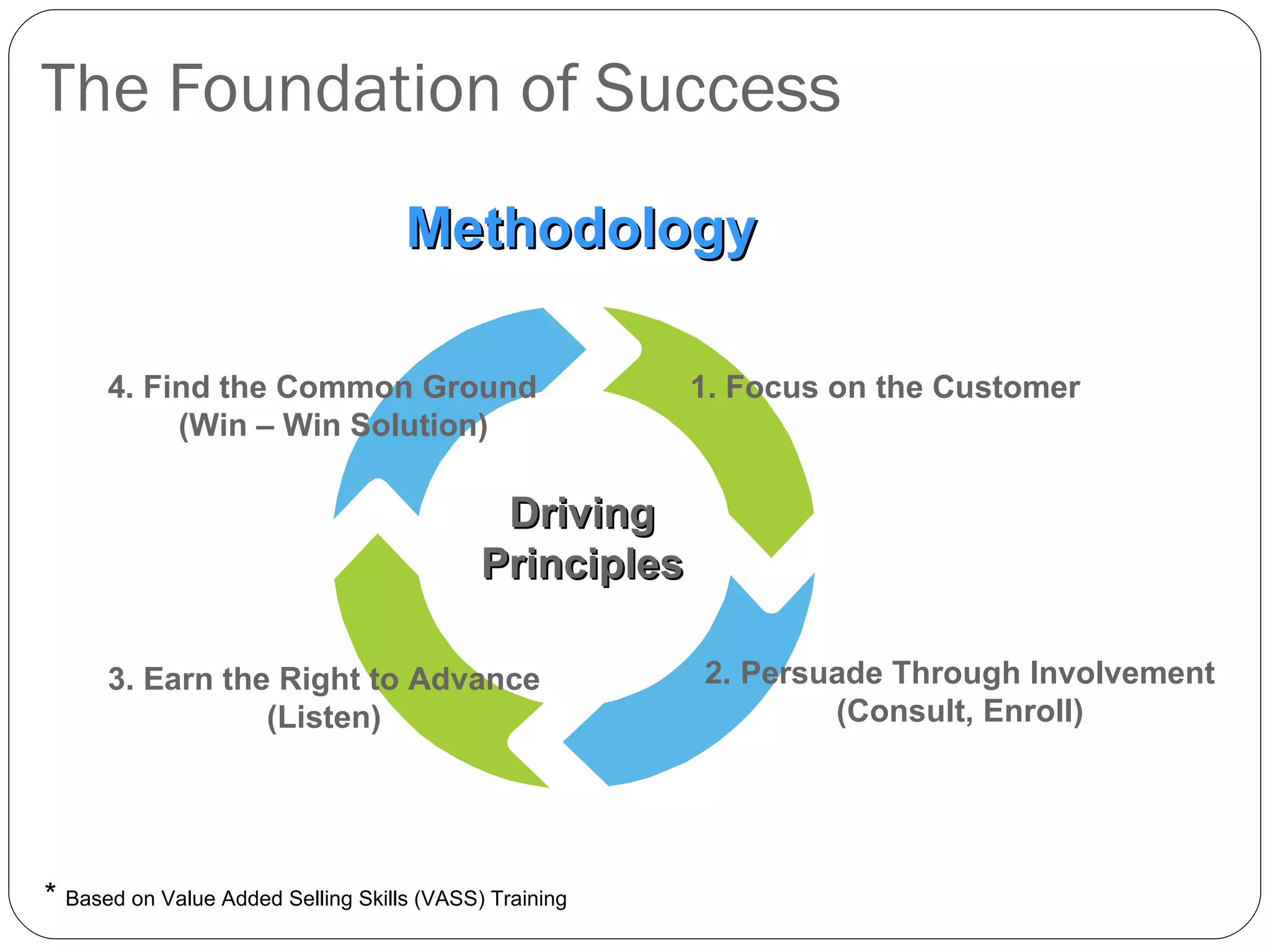 Leadership Value Proposition | PPT