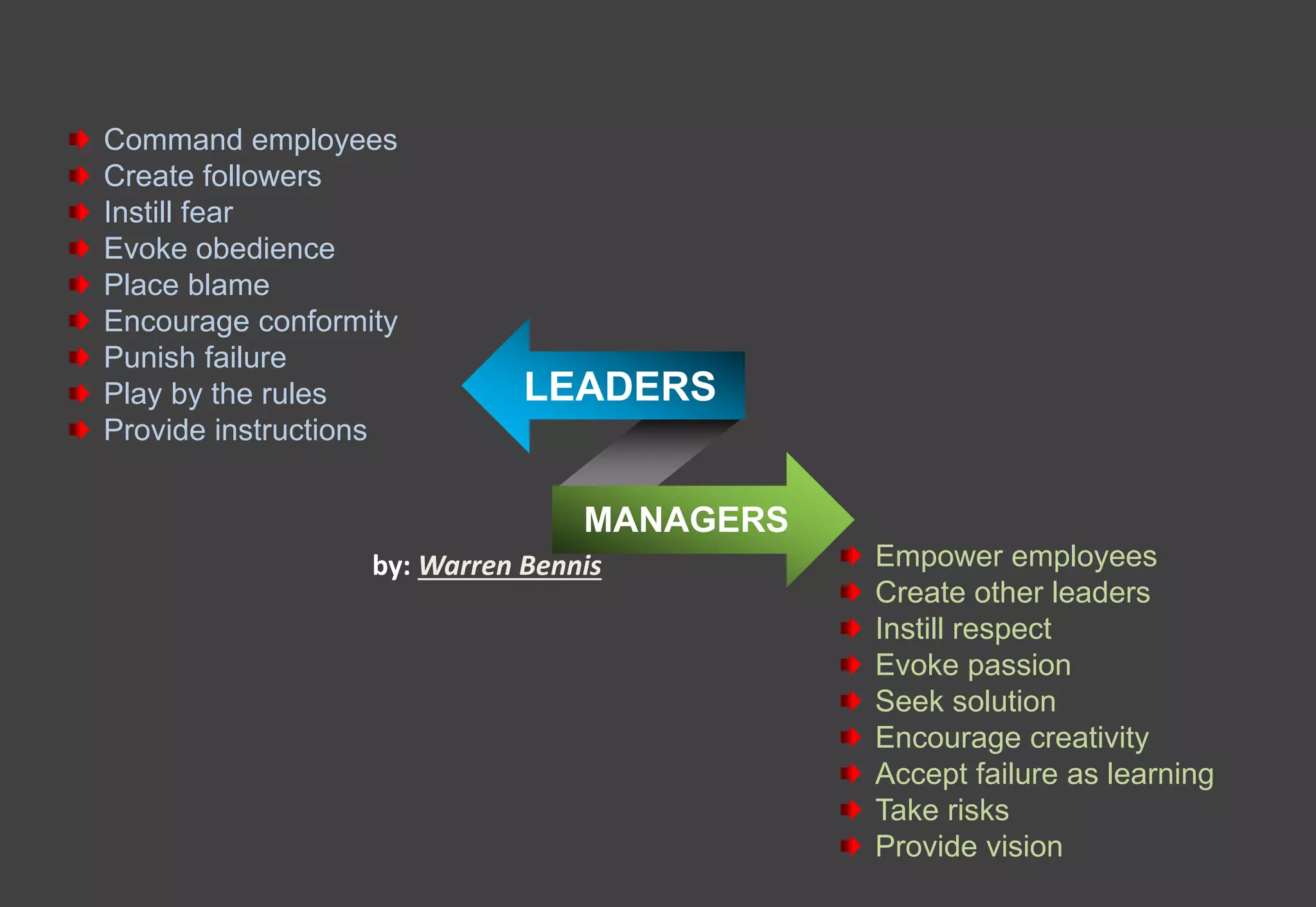 Leadership vs management | PPTX