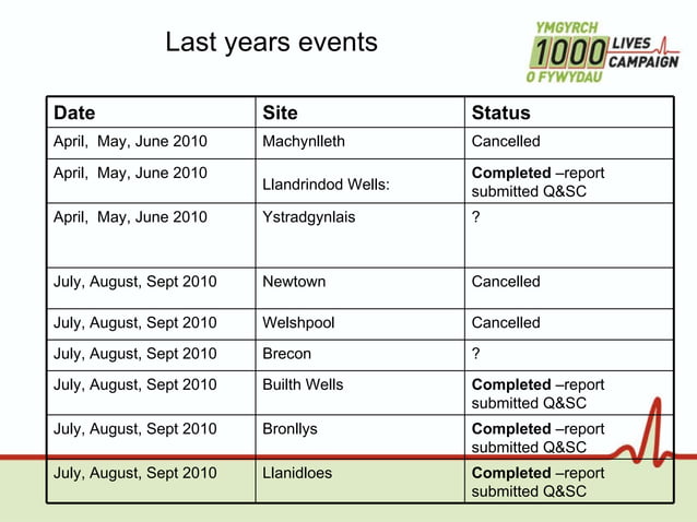 Leadership walkround talk | PPT