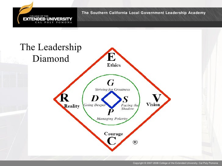 Leadership with a New Perspective Day 1