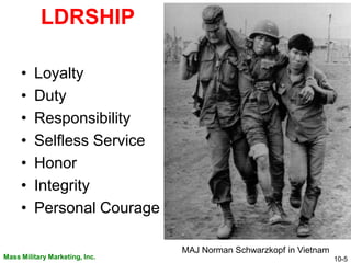 Leadersip principles | PPTX