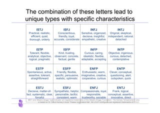 Looking @ MBTI through the Leadership lens | PDF