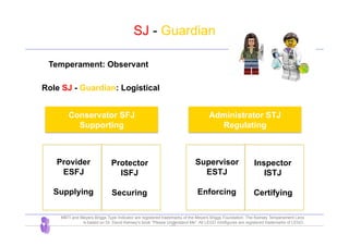 Looking @ MBTI through the Leadership lens | PDF