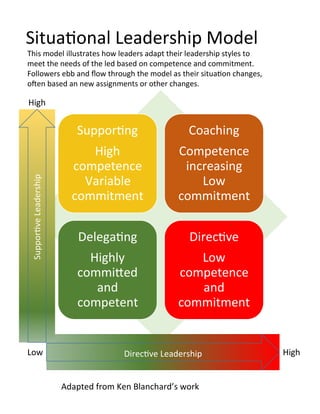 Leaders SERVE Humbly.pdf