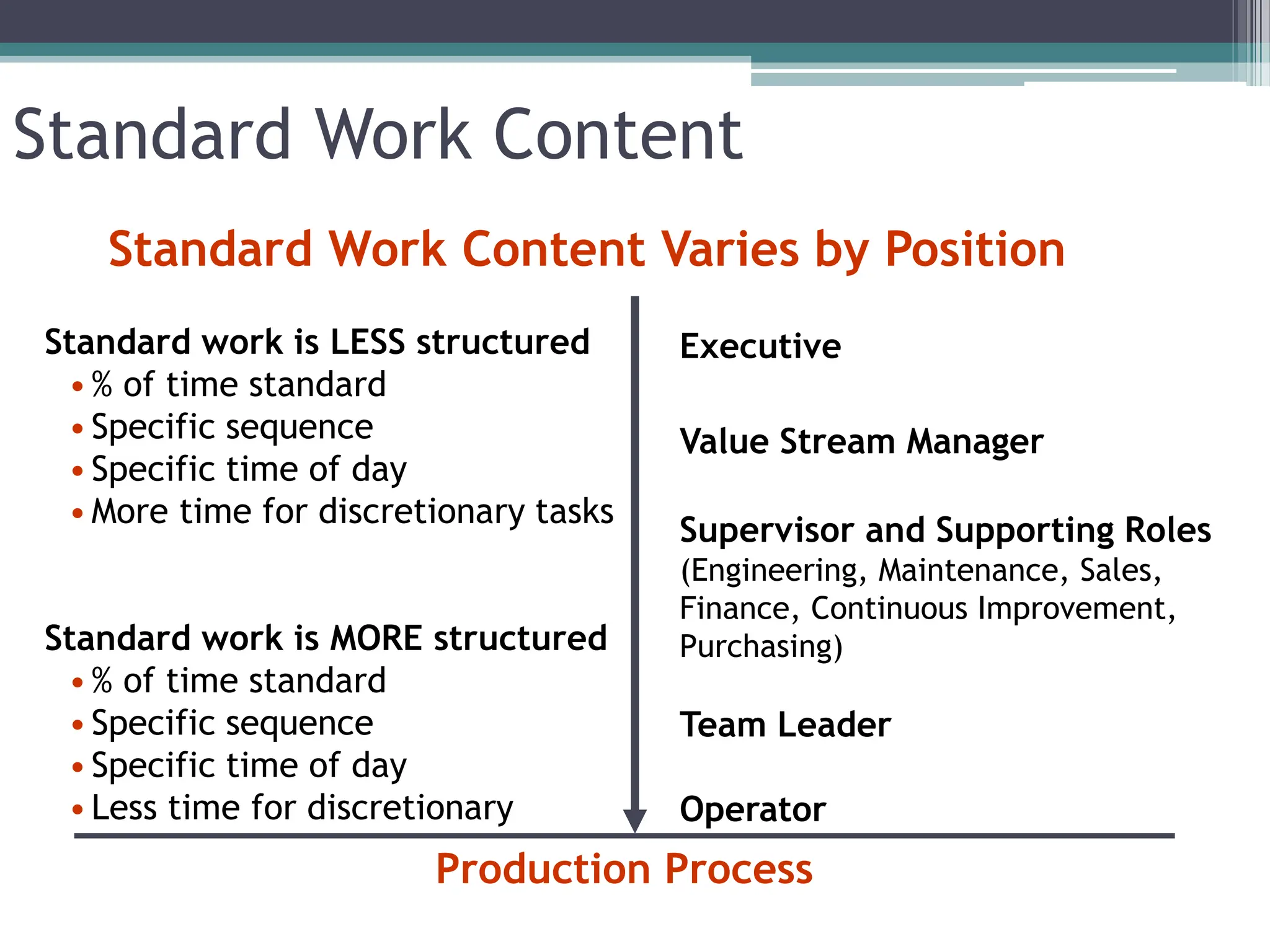 Leader_Standard_Work_sample.ppt lean management | PPT