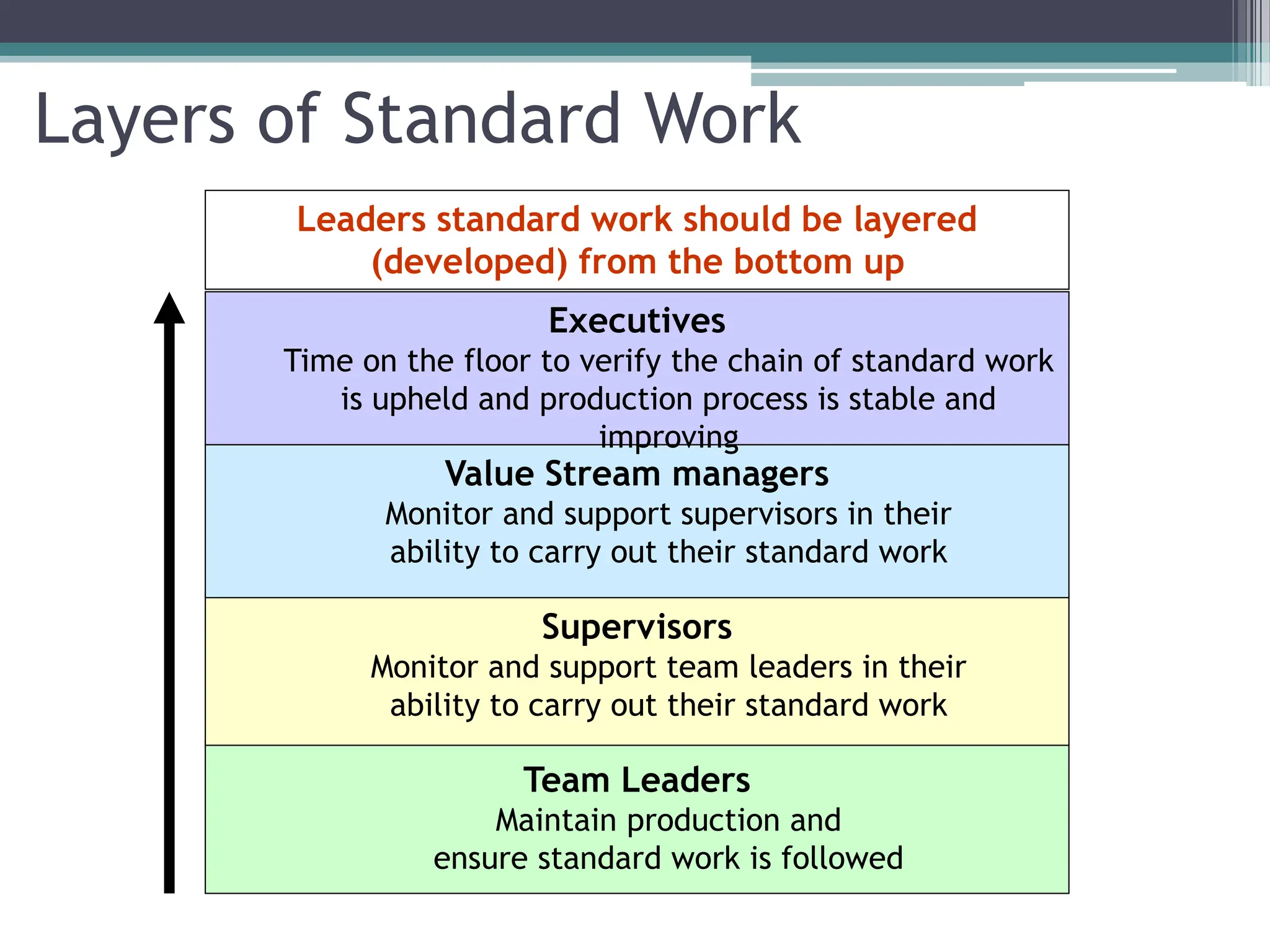 Leader_Standard_Work_sample.ppt lean management | PPT