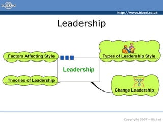 introduction to leadership and its styles | PPT