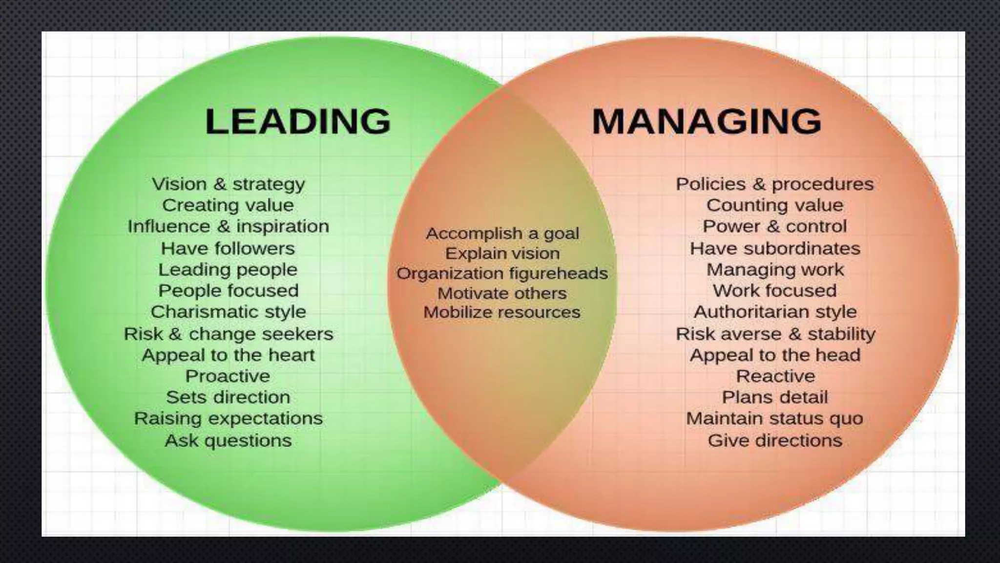 Leader vs. manager | PPTX