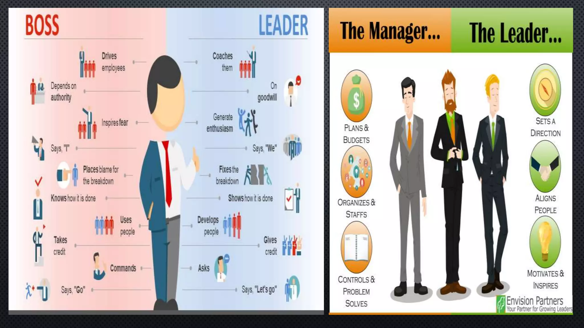 Leader vs. manager | PPTX