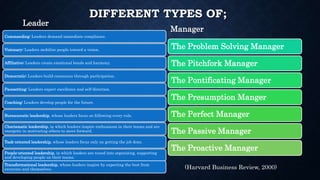 Leader vs manager | PPTX