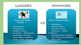 Leader vs manager | PPTX | Business Administration | Business