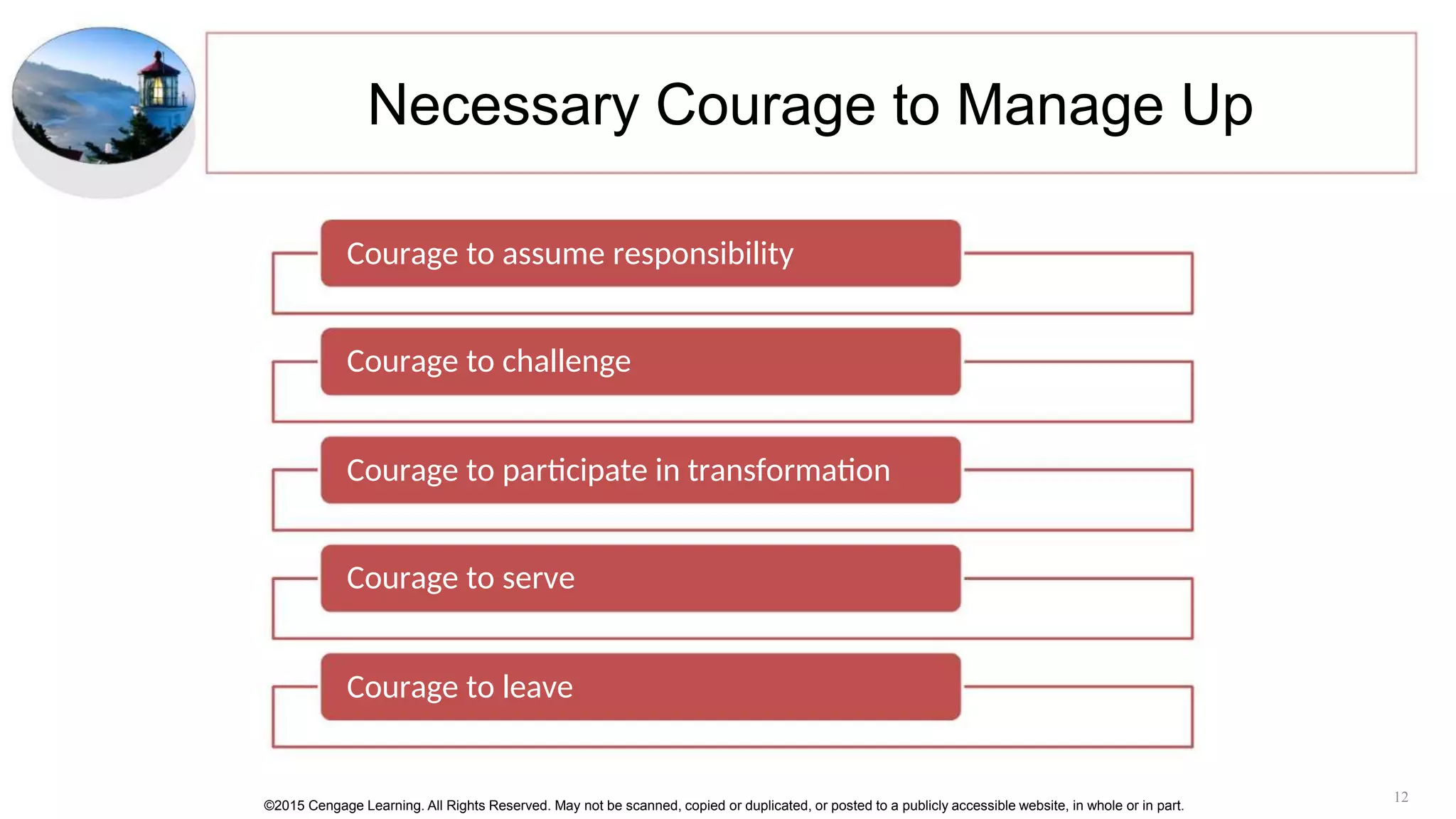 leades and followers new.pptx