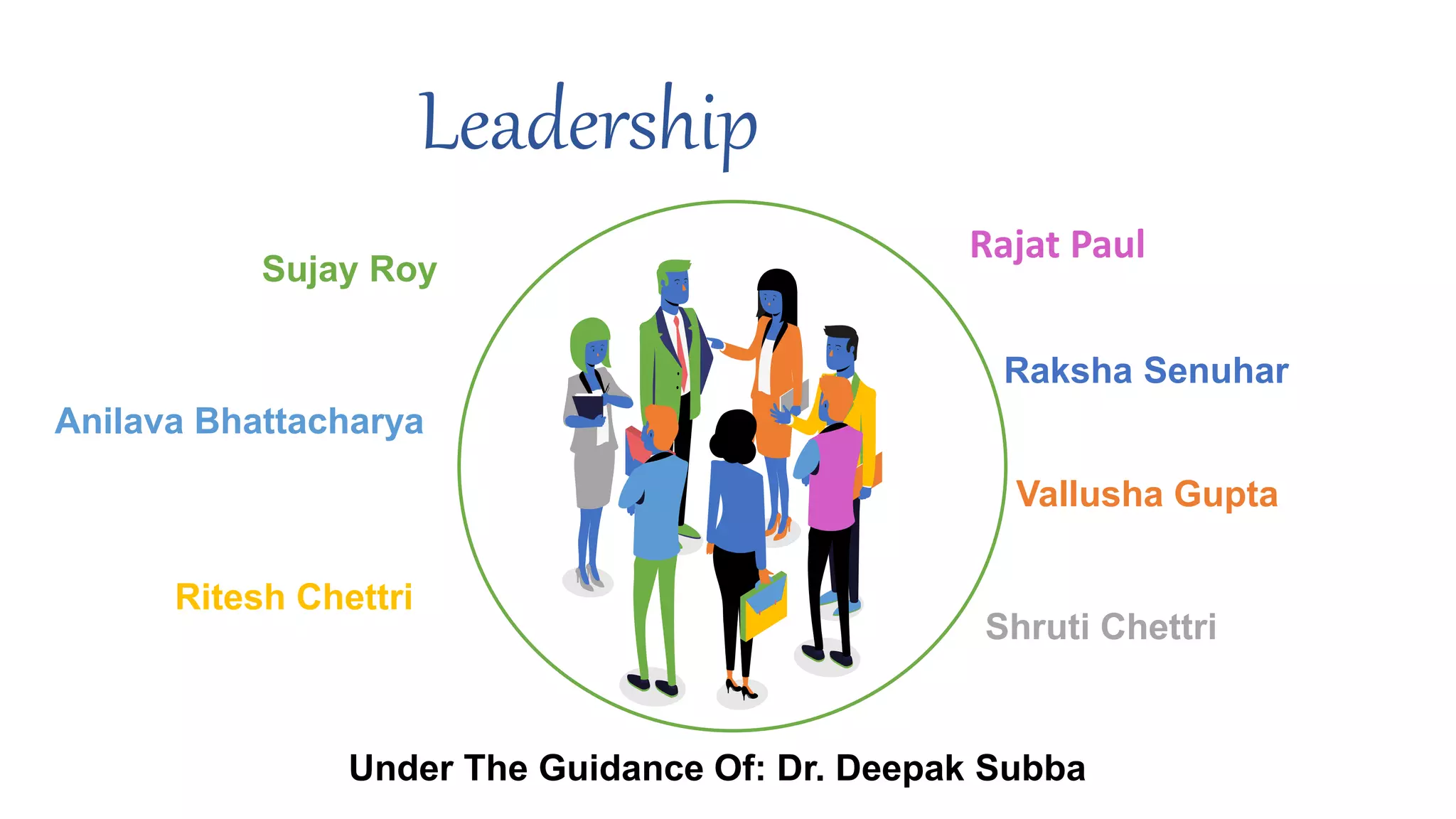Theories of leadership and leadership styles of great leaders. | PPTX
