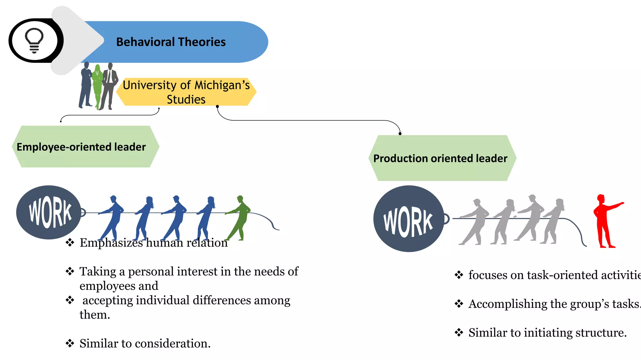 Theories of leadership and leadership styles of great leaders. | PPTX