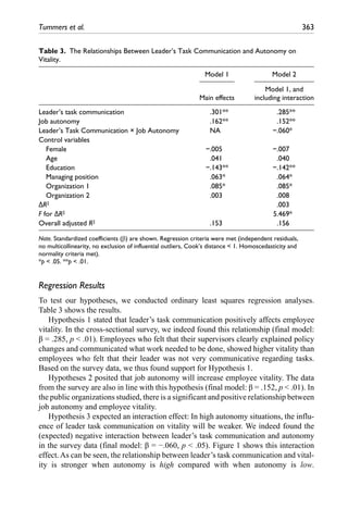 leadeship, vitality.pdf