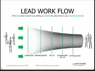 Lead Factory Li | PDF