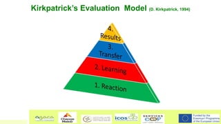 Training Design, Delivery and Evaluation - Training of trainers ...