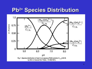 Lead soil field test presentation | PPT
