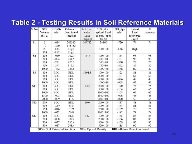 Lead soil field test presentation