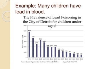 Lead poisoning in children | PPTX