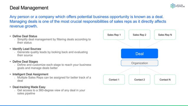 Leadforce CRM | PPT