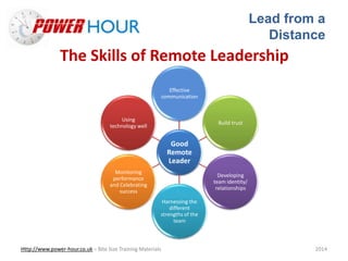 Lead from a distance | PPTX