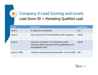 Lead funnel bbs_v3-nb | PDF | Sales | Business