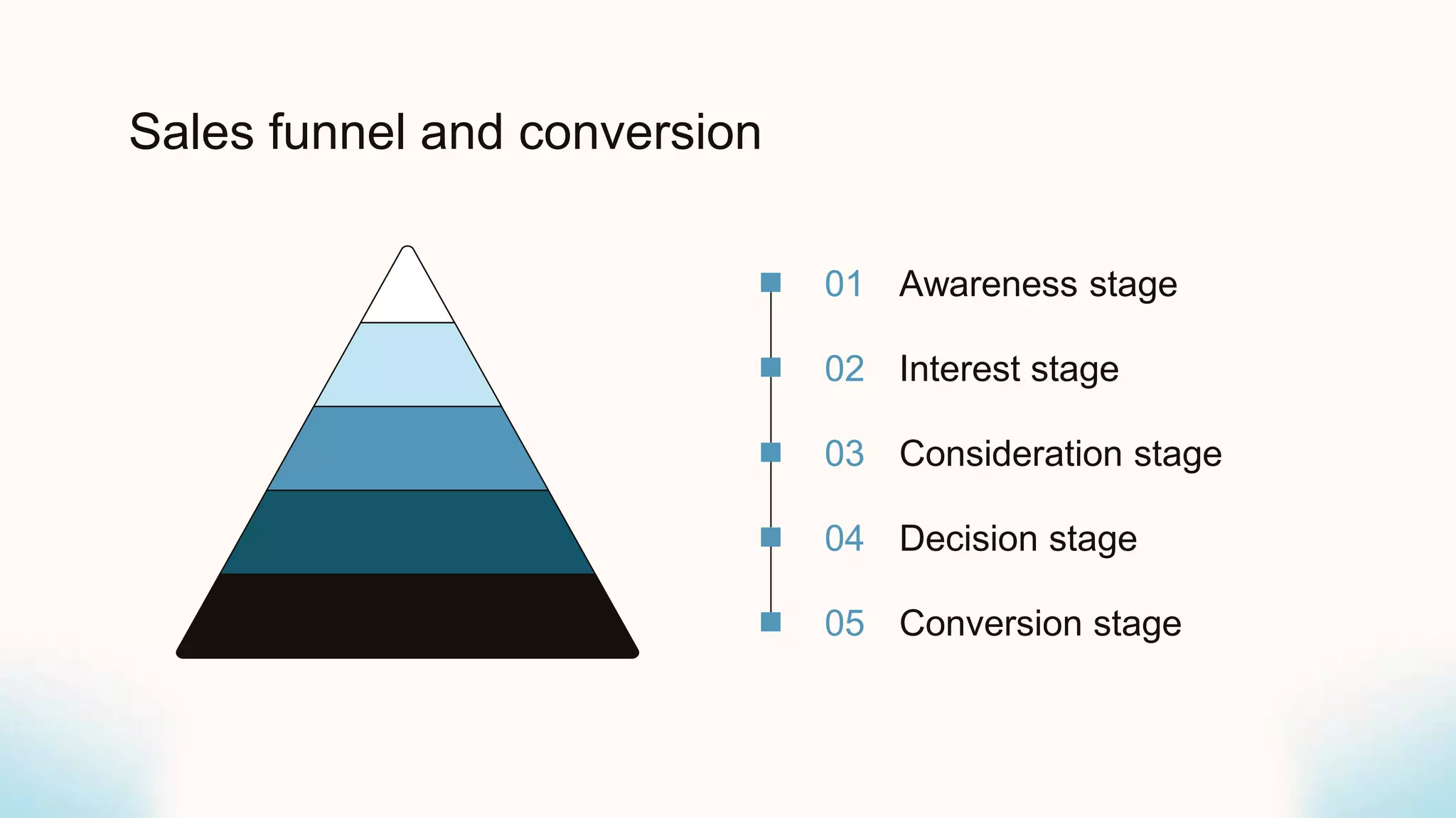 Lead Funnel by Slidesgo.pptx