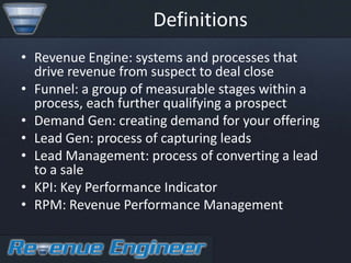 Lead Gen & Customer Conversions - Filling the Funnel and Getting ...