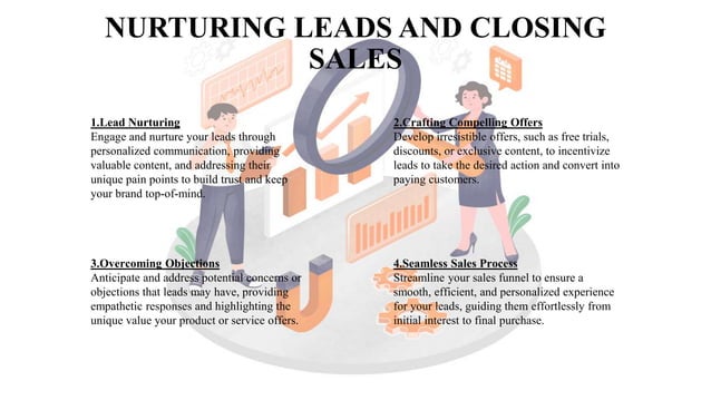 The complete process of Lead Generation.pptx
