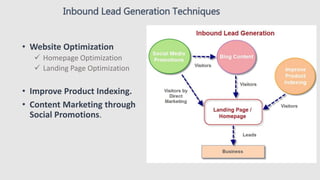 Inbound Lead Generation | PPTX