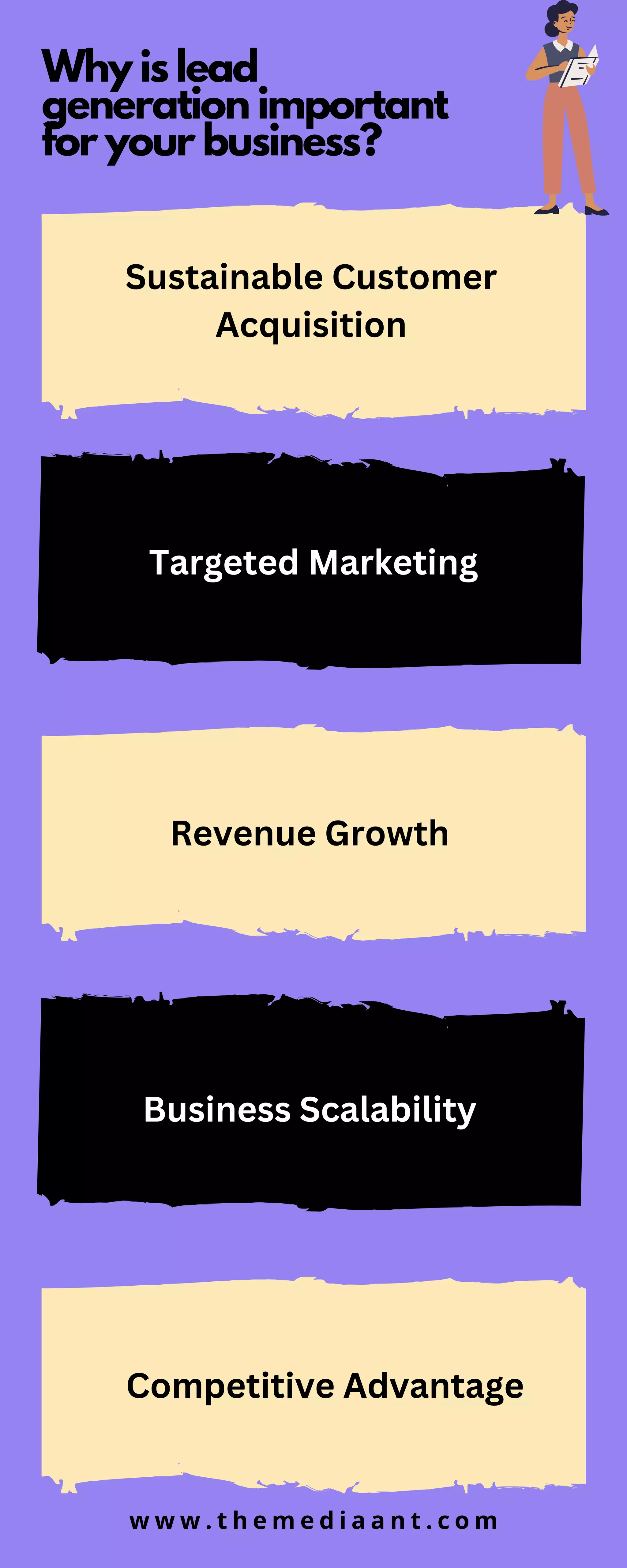 Lead generation importance | PDF