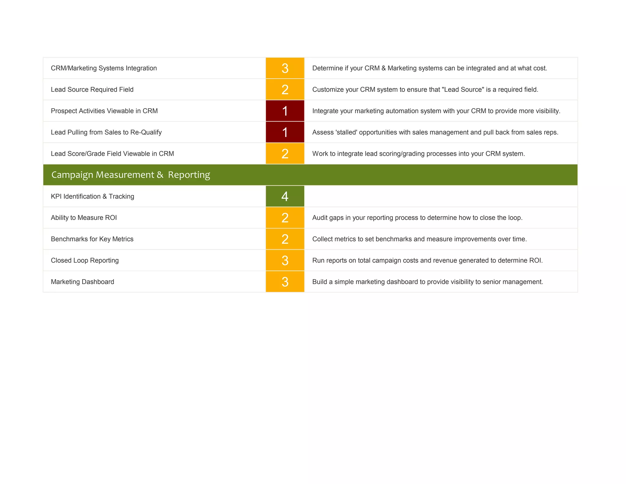Lead Generation Maturity Assessment | PPT