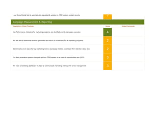 Lead Generation Maturity Assessment | PPT