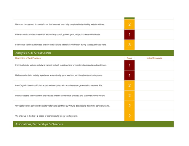 Lead Generation Maturity Assessment | PPT