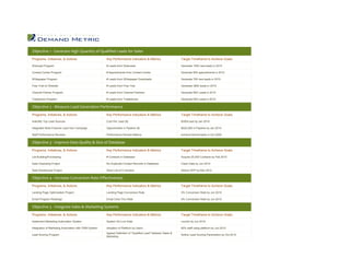 Lead Generation Objectives Scorecard | PDF