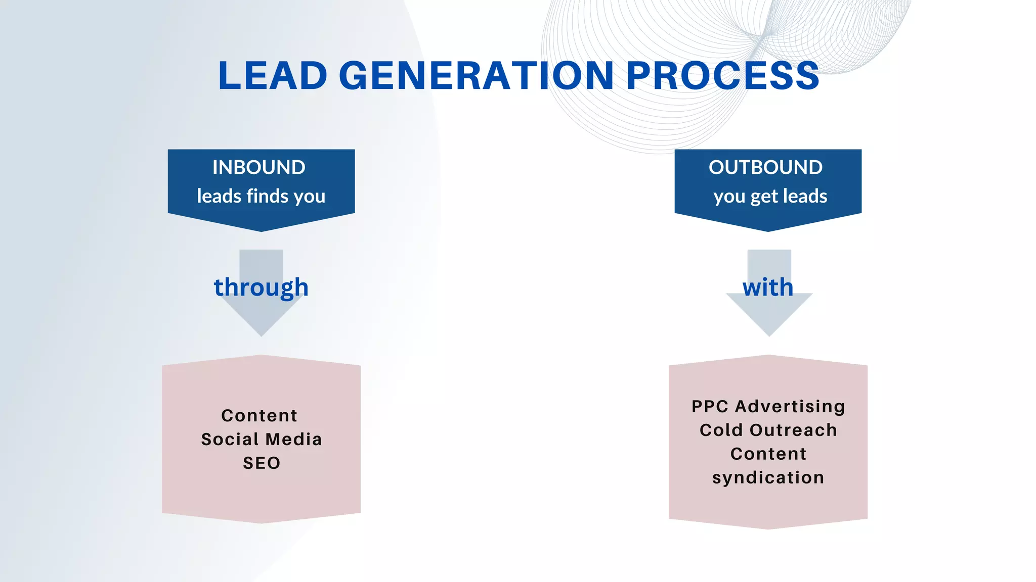 Lead generation | PDF